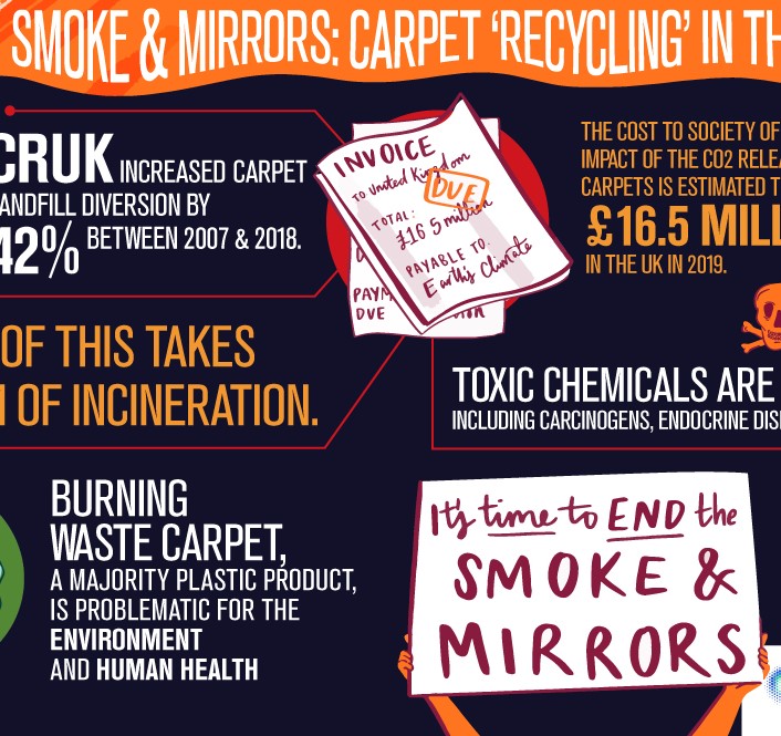 UKWIN - Zero Waste Europe