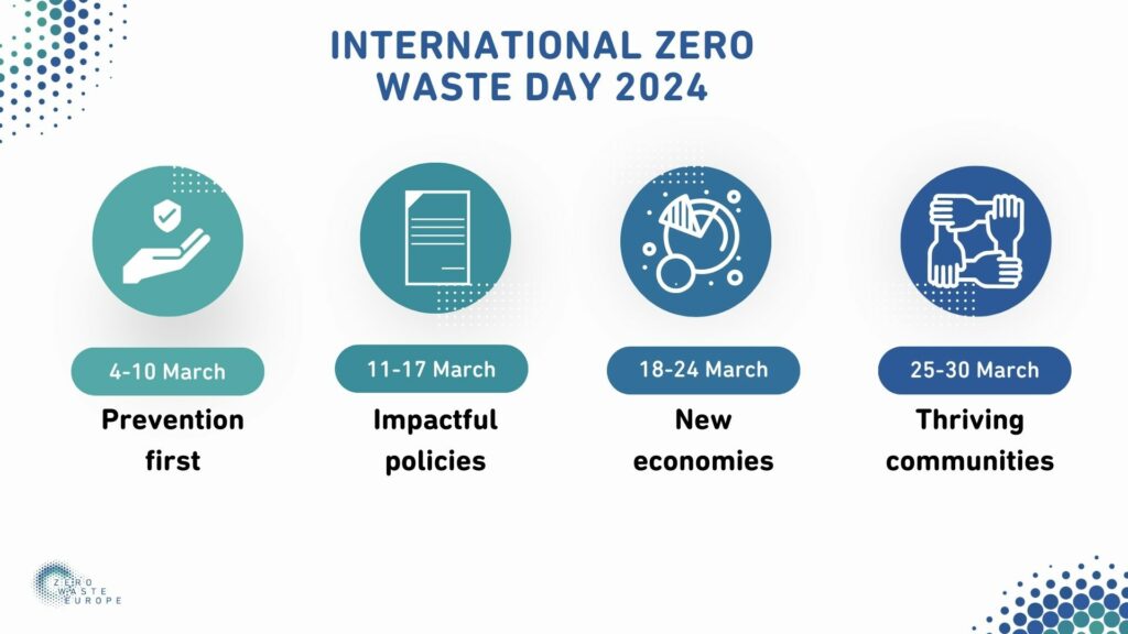 International Day of Zero Waste 2024 - Zero Waste Europe