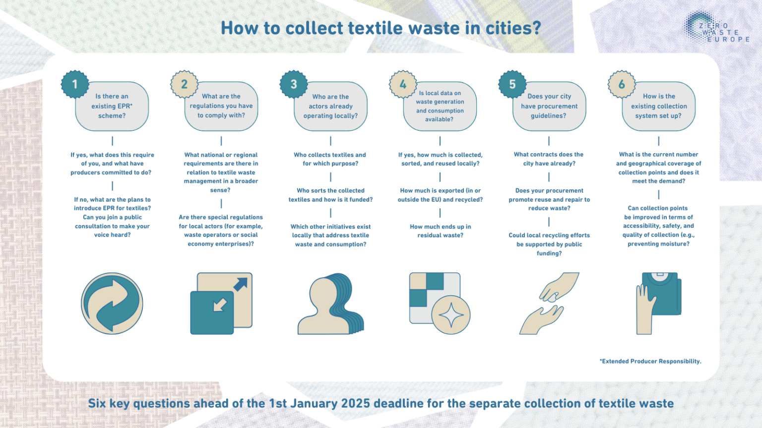 Infographic: How to collect textile waste in cities? - Zero Waste Europe